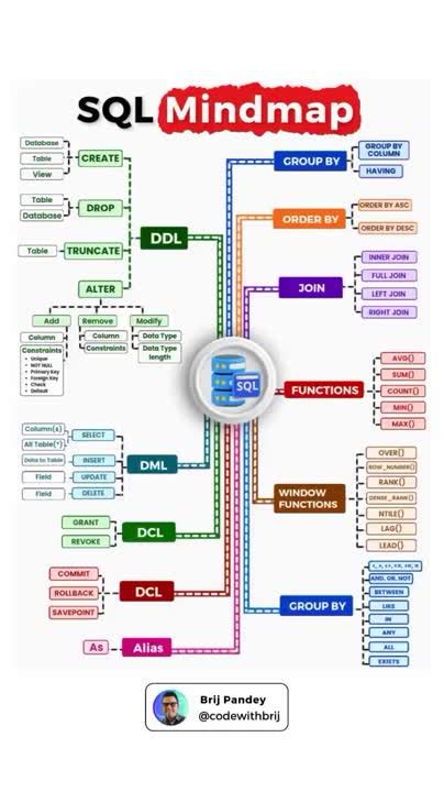 Ratlavath Mounika On Linkedin Backend Fullstack Developer Csharp Github Efcore Dotnet