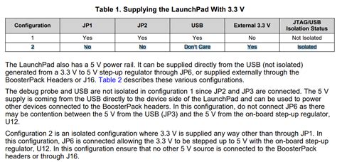 Launchxl F28379d About Pin Voltage Levels C2000 Microcontrollers Forum C2000™︎