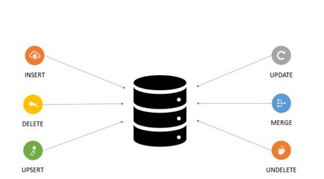 Salesforce Interview Questions On Triggers Apex Hours
