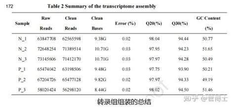 克氏原螯虾感染传染性皮下和造血坏死病毒的转录组分析 知乎