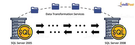 Top 35 Sql Server Interview Questions And Answers In 2025 Updated