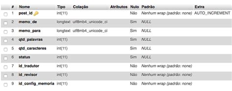 banco de dados acentuação tabela mysql stack overflow em português