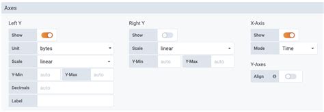 graph improve iec bytes grid ticks intervals · issue 19971 · grafana grafana · github