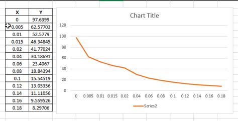 Solved How To Solve For The Polynomial Expression Of A Si Ptc