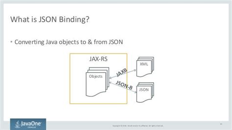 How To Become A Java Web Developer 2017 — Part Ii Enterprise
