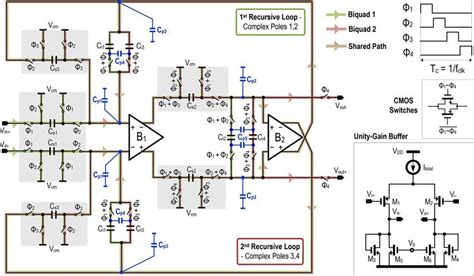 Implemented Differential 4th Order Butterworth Sc Lpf Using The Download Scientific Diagram