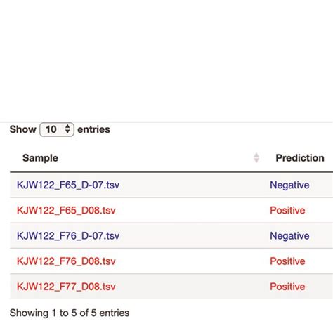 Workflow For Tcr Repertoire Sequencing And Diagnostic Assessment Of Download Scientific Diagram