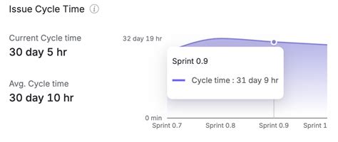 Top JIRA Metrics To Boost Productivity Typo
