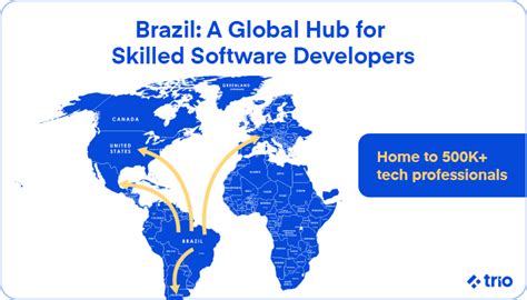 Reasons To Hire Brazilian Software Developers In 2025