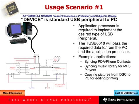 Ppt Tusb6010 Usb 20 Dual Role Otg Device And Tps65030 Companion