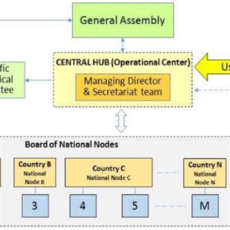 Eu Solaris Eric Functional Organization Structure Download