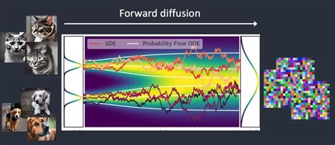 Stablediffusion Ai