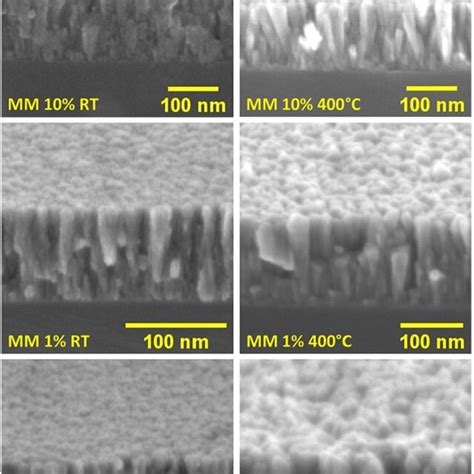 Influence Of Substrate Bias On The Microstructure Of Tio 2 Films Download Scientific Diagram