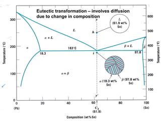 Shape Memory Alloy PPT