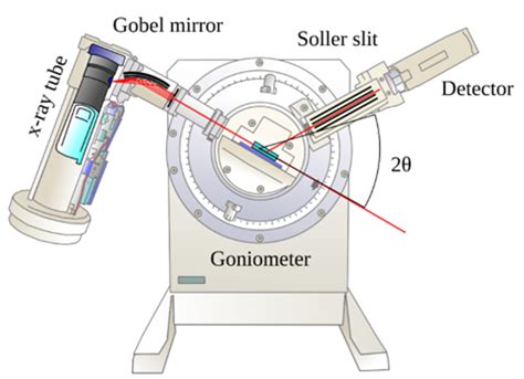 Some Knowledge About X Ray Diffraction Xrd Dandong Tongda Science Technology Ltd
