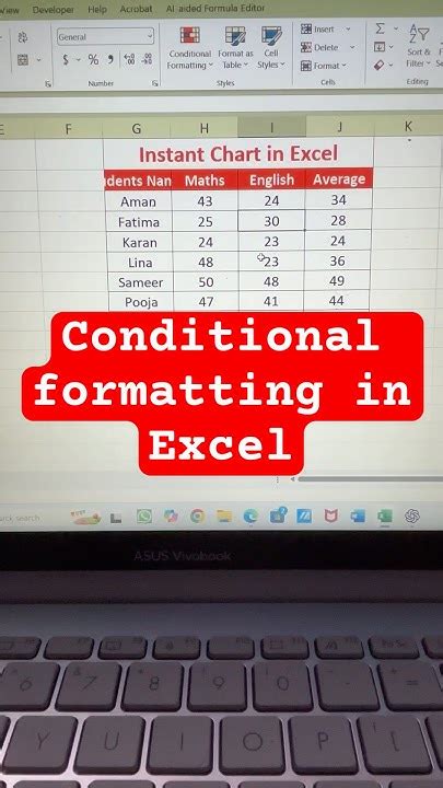Conditional Formatting In Excel Conditionalformatting Youtube
