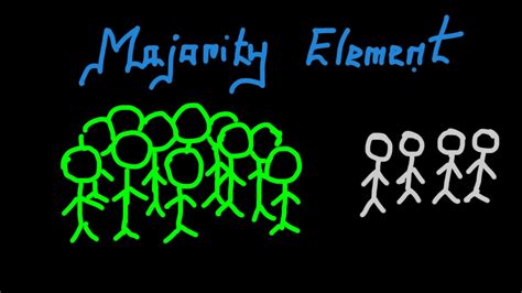 Leetcode In Javascript Majority Element Youtube