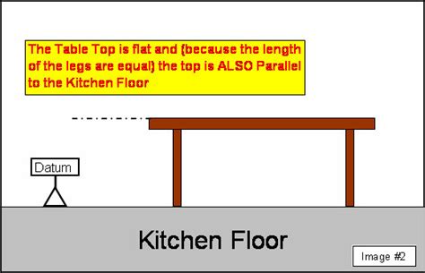 Flatness And Parallelism