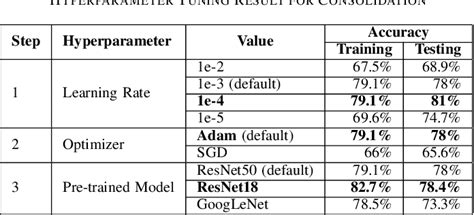 Table V From Automated Chest X Ray Report Generator Using Multi Model Deep Learning Approach