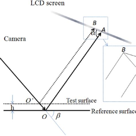 schematic of the pmd system when there is only a height variation