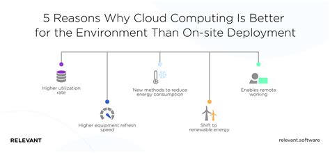 Cutting Down CO Emissions What Is The Environmental Impact Of Cloud Computing