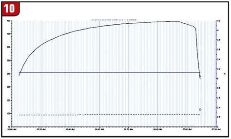 Trial Error Transmission Digest