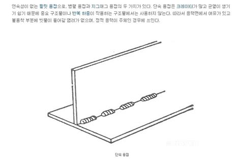 닷부 용접체크 용접이뭐에요잘못된 현장 용어설명 단속용접과 비석법스킵용접 용접교육노랑머리 용접사쌤 네이버 블로그