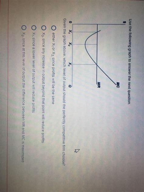 Solved Use The Following Graph To Answer The Next Question