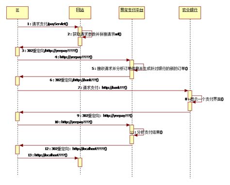 Java EE 学习 下 使用易宝支付接口实现java网上支付功能 狂盗一枝梅 博客园