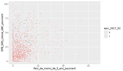 Exercices Parcours R Module 5 Datavisualisation • Savoirfr
