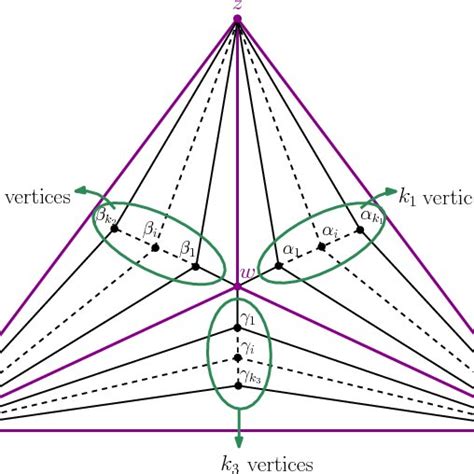 The Skeleton Graph Bk1 K2 K3 Documentclass[12pt]{minimal} Download Scientific Diagram