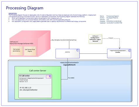 TOGAF Diagram Examples