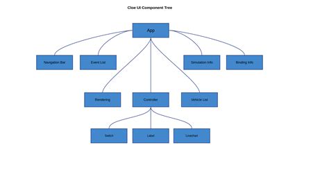 Reference Eclipse Cloe Documentation