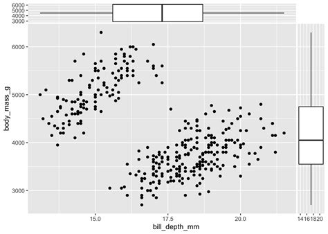 Marginal Plots With Ggside Domenico Vistocco