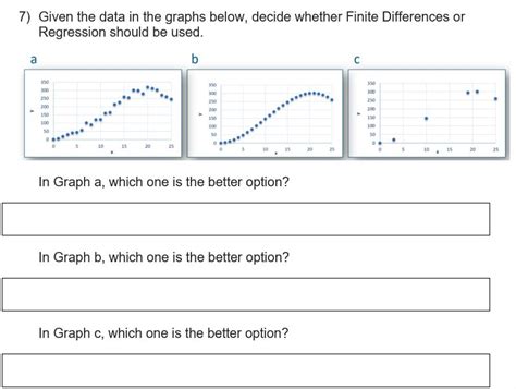 Solved Given The Data In The Graphs Below Decide Whether
