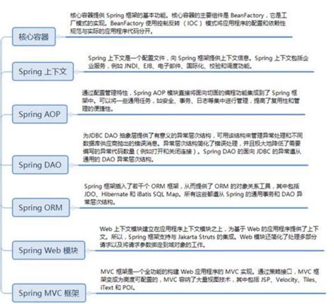 深度解析spring框架原理spring框架原理及流程 Csdn博客