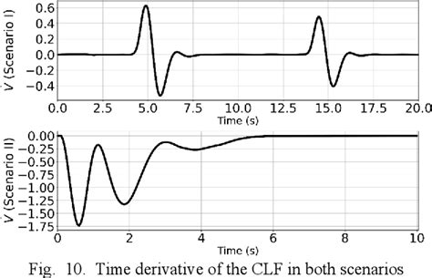 Figure 10 From Nonlinear Model Predictive Control Of Uavs For Optimal Path Planning And Obstacle