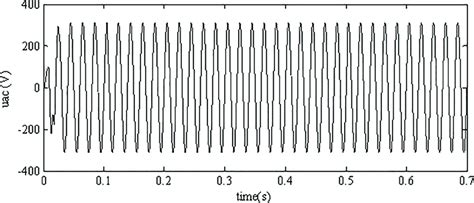 Output Voltage Of The Inverter Download Scientific Diagram