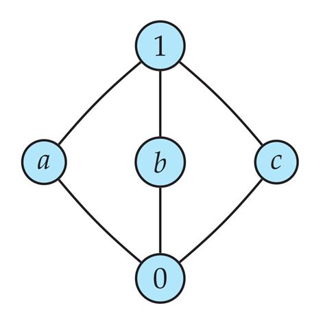 Linear Gradings Of Partial Orders Joel David Hamkins