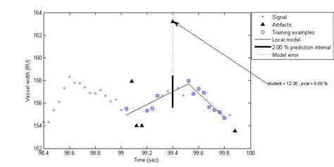 Illustration Of Spurious Points Identification The Tested Point Is Download Scientific Diagram