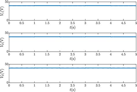 Figure 11 From An Output Regulation Approach To Distributed Voltage