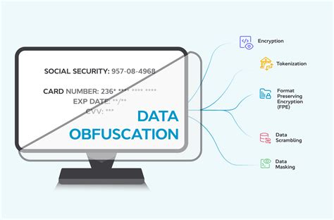 What Is Data Obfuscation And Why Is It Important To Your Business