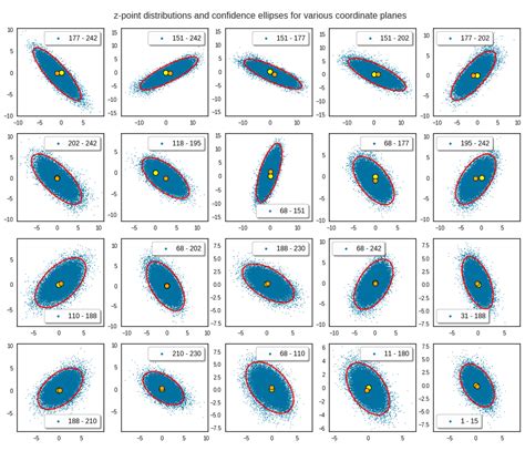 Autoencoders And Latent Space Fragmentation Viii Approximation Of The Latent Vector