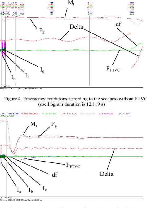 Figure 4 From Application Of Hybrid Real Time Power System Simulator For Setting Up And Close