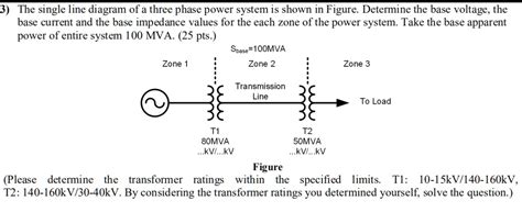Solved The Single Line Diagram Of A Three Phase Power System Is Shown In Figure Determine The
