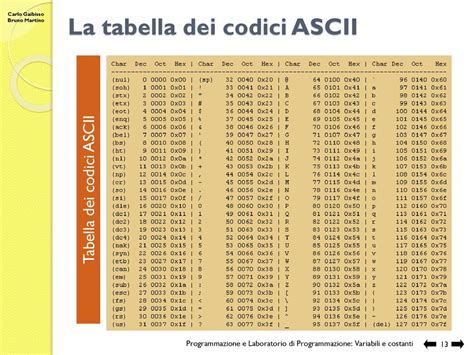 Programmazione E Laboratorio Di Programmazione Ppt Scaricare