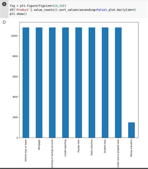 Lstm Neural Network Example Of Text Classification By Eva Andres Analytics Vidhya Medium