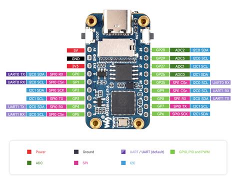 Raspberry Pi Pico 2 Rp2350 147 Inch Lcd Display Development Board