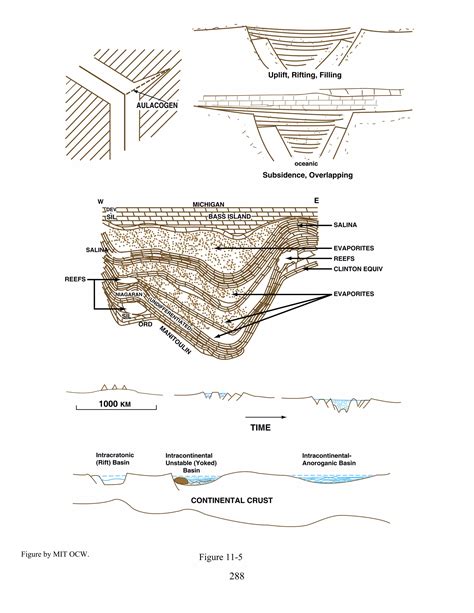 Sedimentary Basin Classification Pdf Sedimentary Basin Classification Pdf