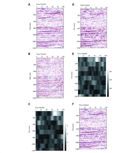 A A Stacked Seismic Data Set B Estimated Reflectivity Section By Download Scientific